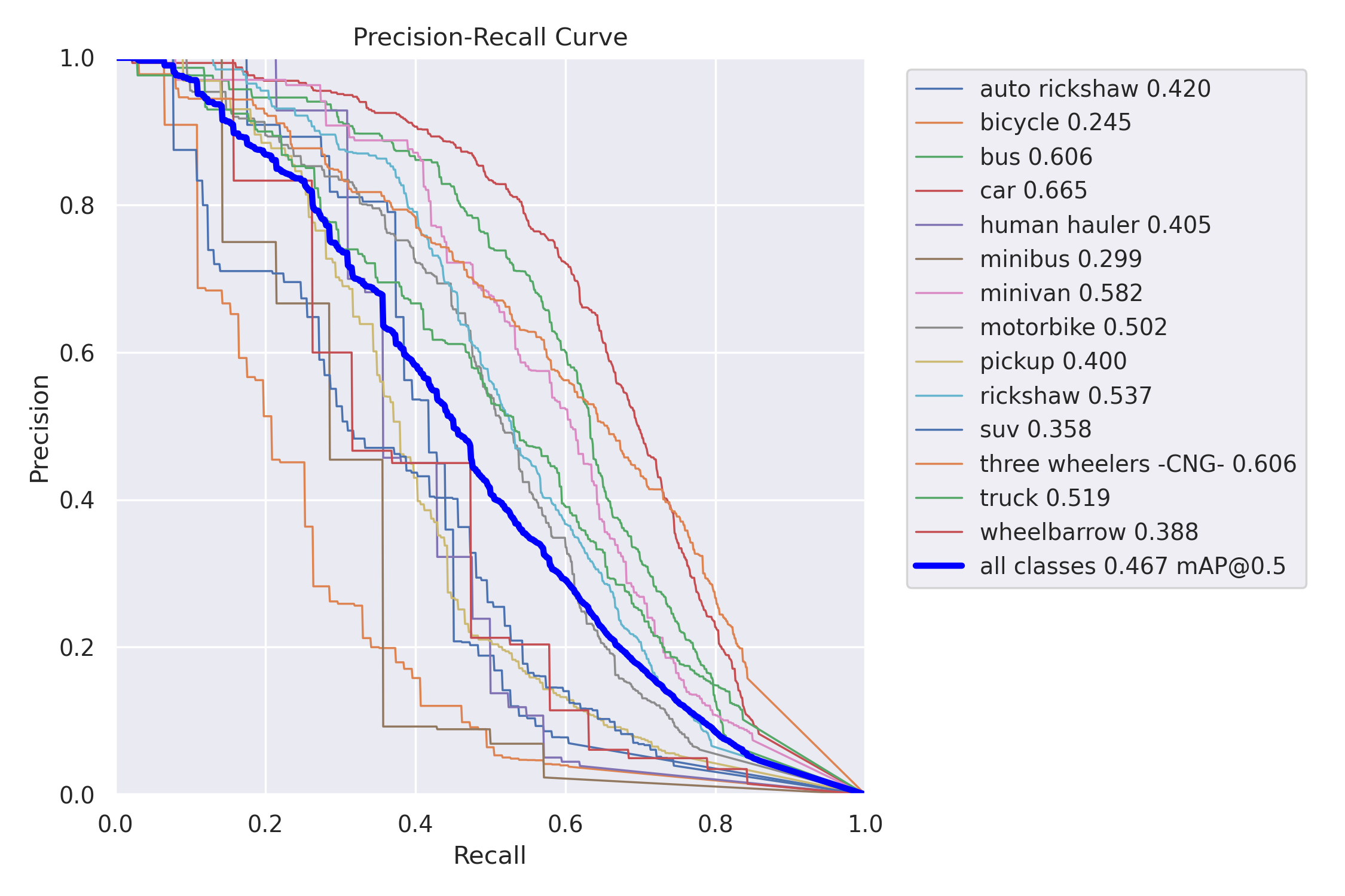 Precision, recall and F1 curve generation · Issue #1880 · ultralytics/ultralytics · GitHub