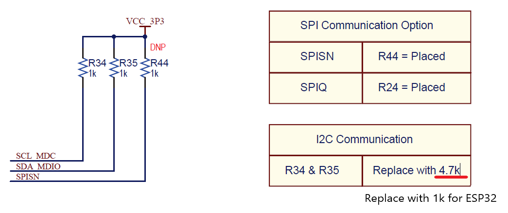 ESP32 + KSZ8863 Daughter Board I2C Problem (IDFGH-10896) · Issue #16 ...