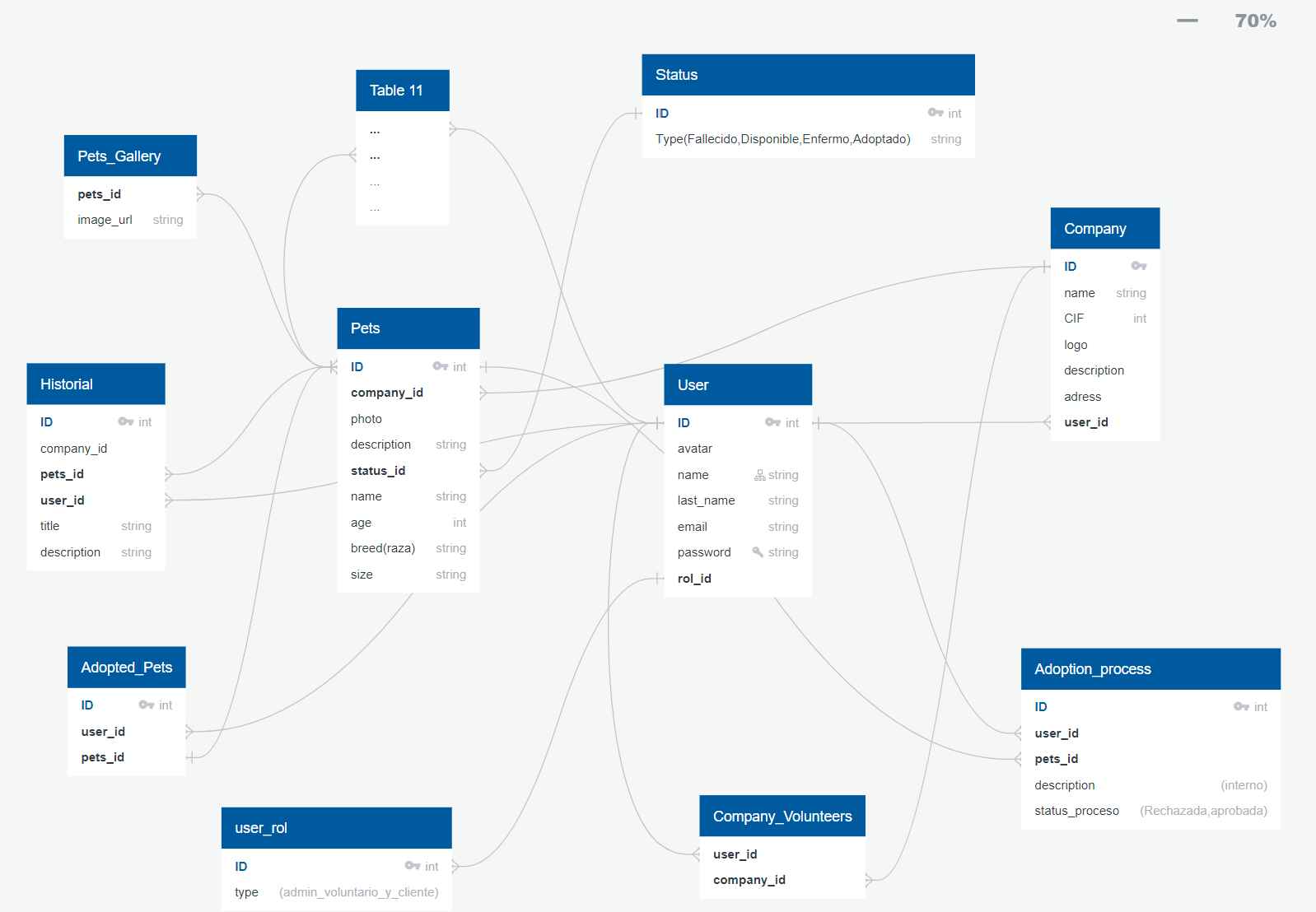 GitHub - Dihero86/Proyecto-Final-Protectora: Create web applications with React and connected ...