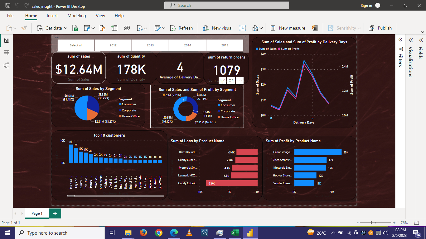 GitHub - SatenderChauhan/Sales_Insights: In this project the mail tools ...