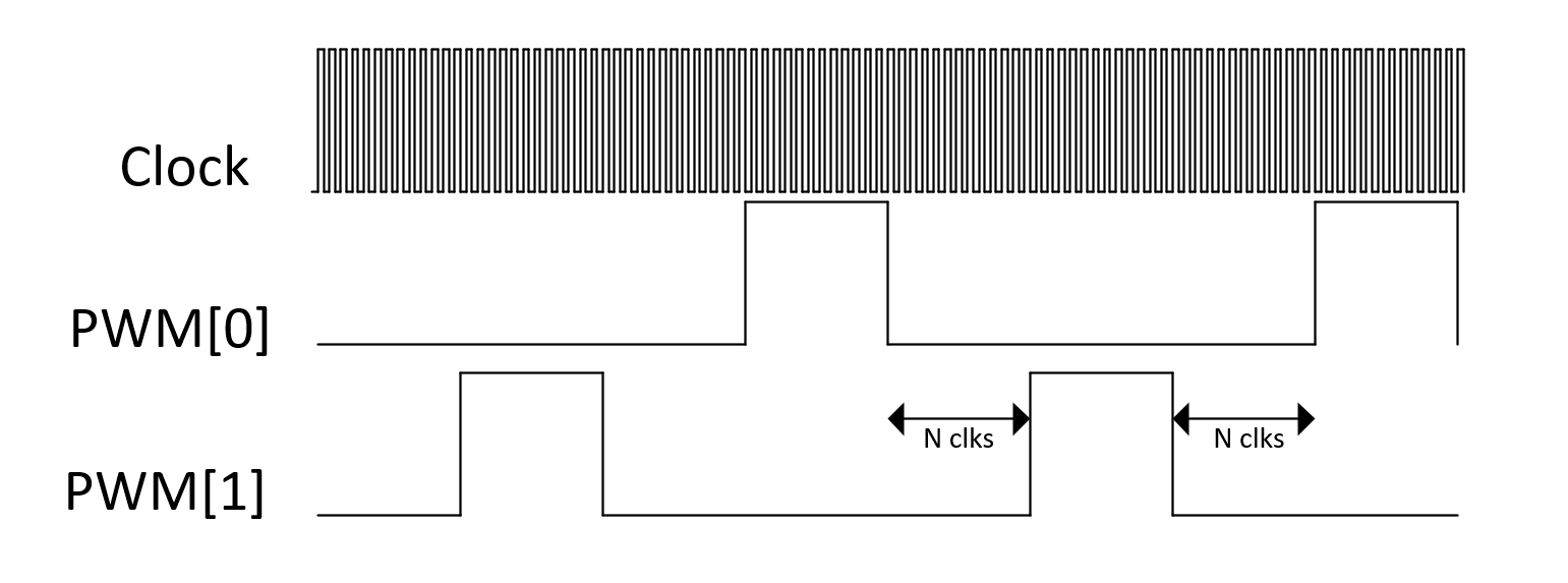 Github Awesama Tgatedrivercontroller An Fpga Based Gate Driver