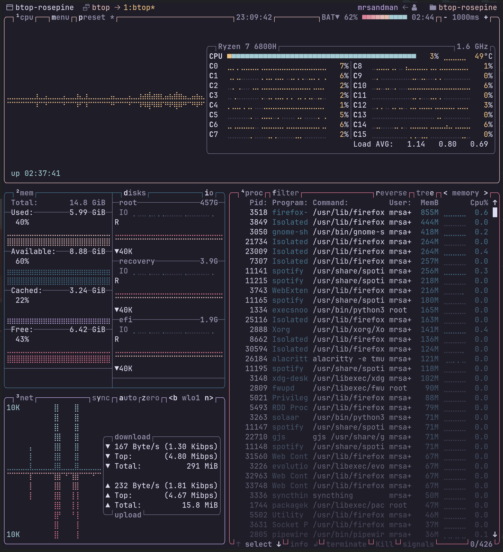 GitHub - rose-pine/btop: Soho vibes for btop