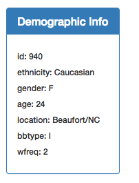 GitHub - adilourai/belly-button-challenge: Data Analytics Bootcamp Module 14 Challenge
