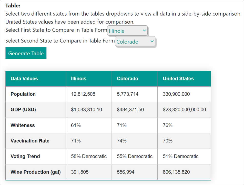 GitHub - patches-aberry/g8-p3-Interactive-Map: This project is slated to include an interactive ...