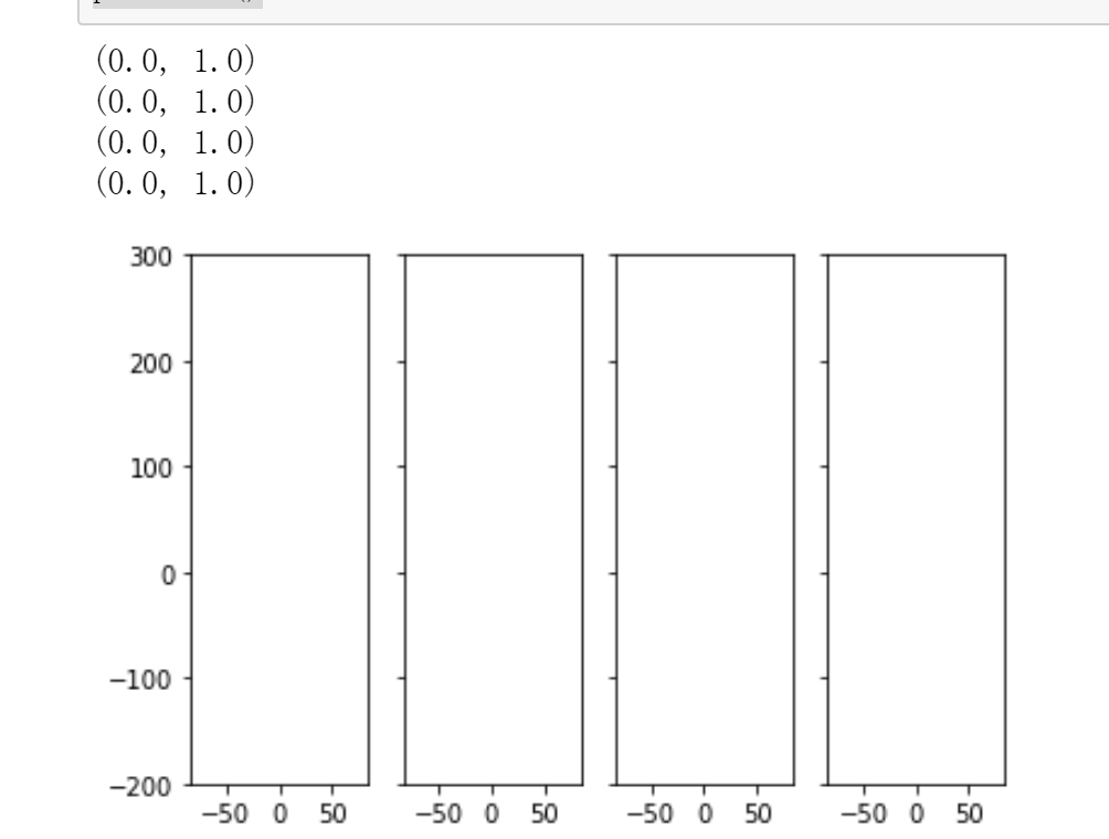 Setaspectequal Not Accord With Getxlim · Issue 11008 · Matplotlibmatplotlib · Github