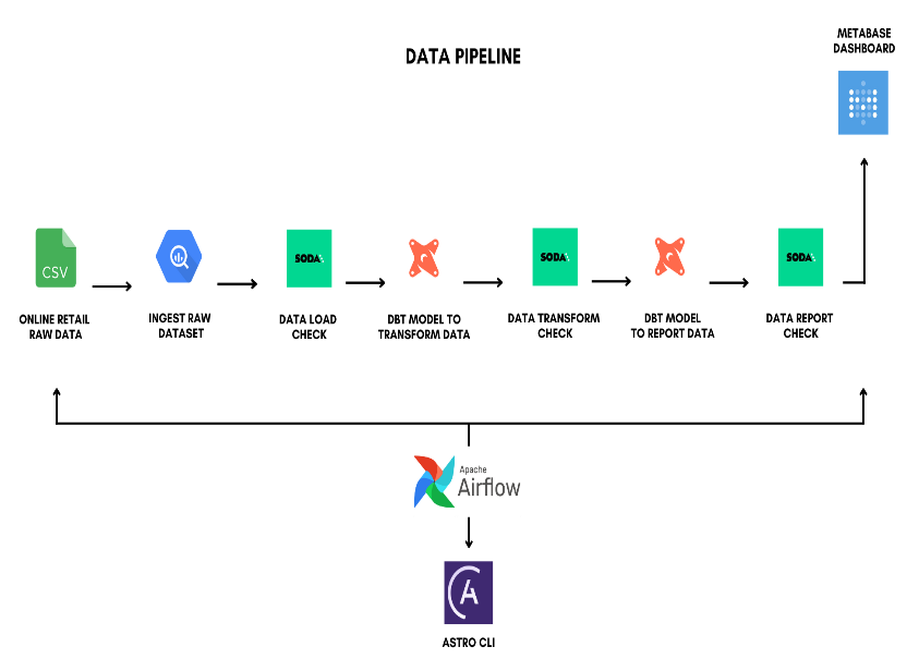 GitHub - hanjhoon/Data-Pipeline-DBT-Airflow-on-GCP GitHub - hanjhoon/Data-Pipeline-DBT-Airflow-on-GCP