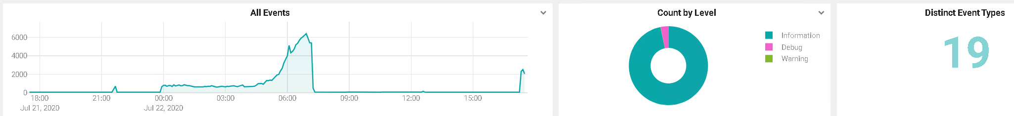 Accept an explicit EventType when events arrive at the logging endpoint · Issue #161 · datalust ...