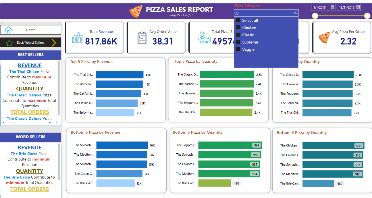 GitHub - Farhan9801/Pizza_Sales_Analysis_Using_SQL_and_PowerBI