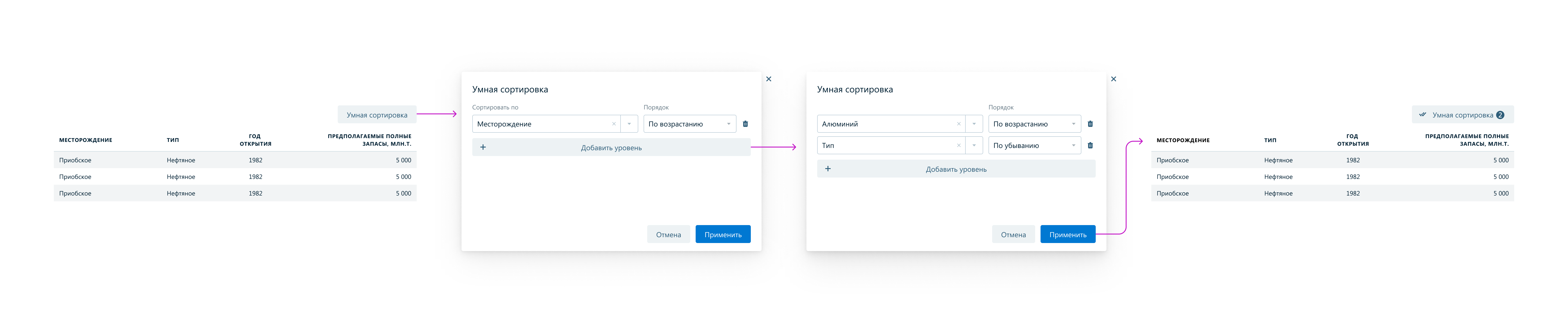 Table: сортировка по нескольким столбцам · Issue #447 · consta-design ...