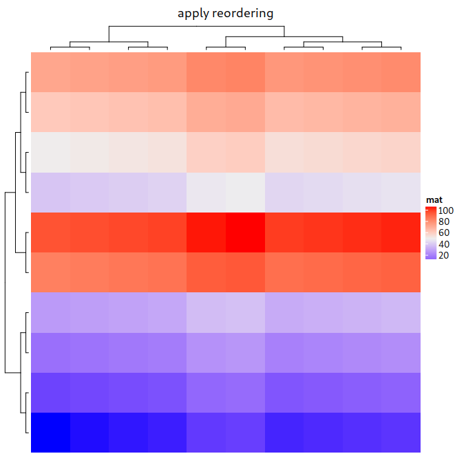 Dendrogram reordering not working on R3.5 · Issue #686 · jokergoo/ComplexHeatmap · GitHub