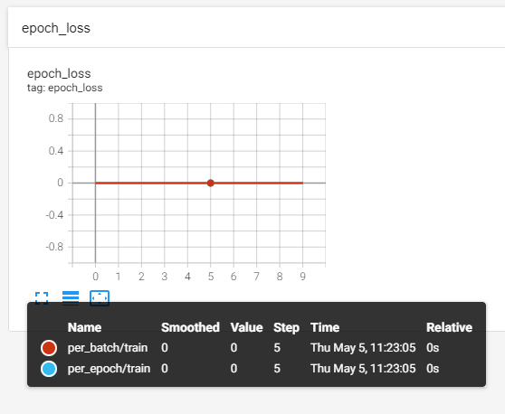 Incorrect epoch number in TensorBoard callback when using batch-level metrics · Issue #26873 ...