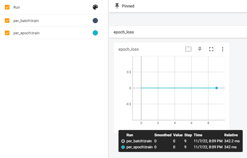 Incorrect epoch number in TensorBoard callback when using batch-level metrics · Issue #26873 ...