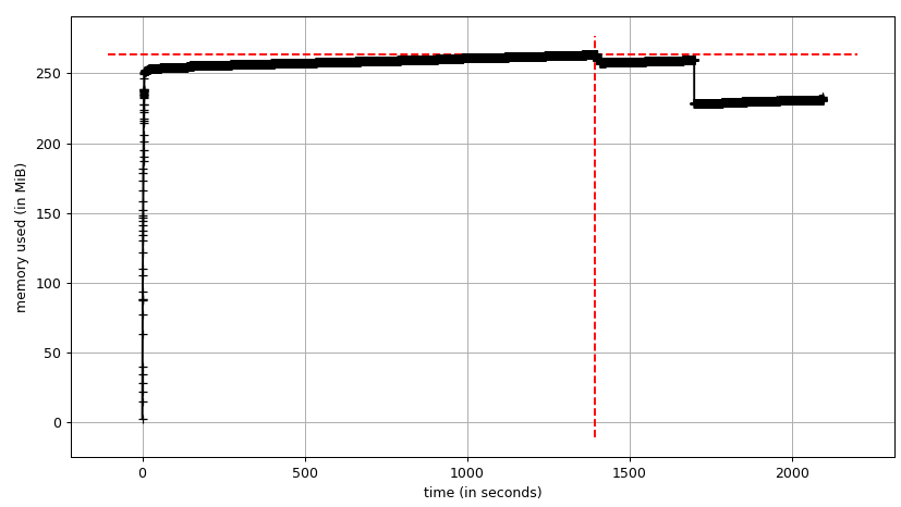 Memory leaks in repeated model training despite garbage collection and session clearing · Issue ...