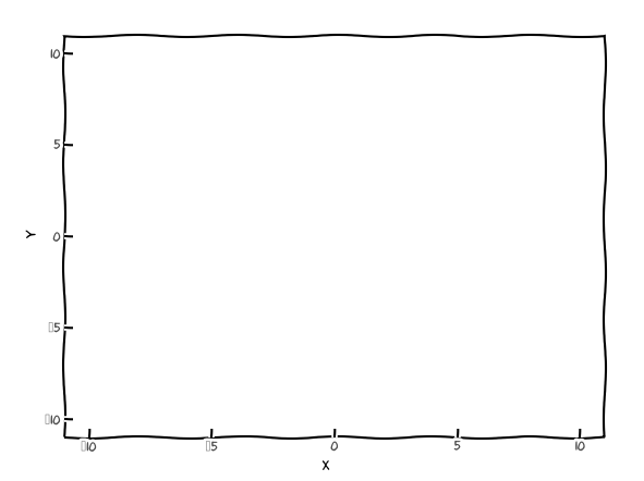 Minus sign not shown in xkcd theme · Issue #451 · has2k1/plotnine · GitHub
