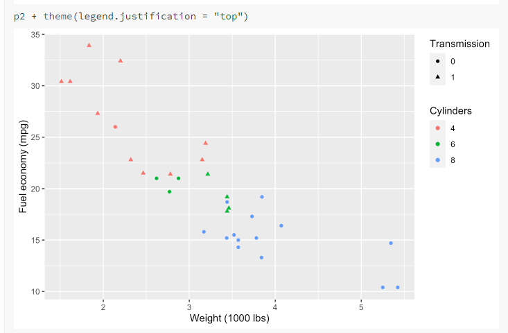 Feature request: support legend.justification · Issue #452 · has2k1/plotnine · GitHub