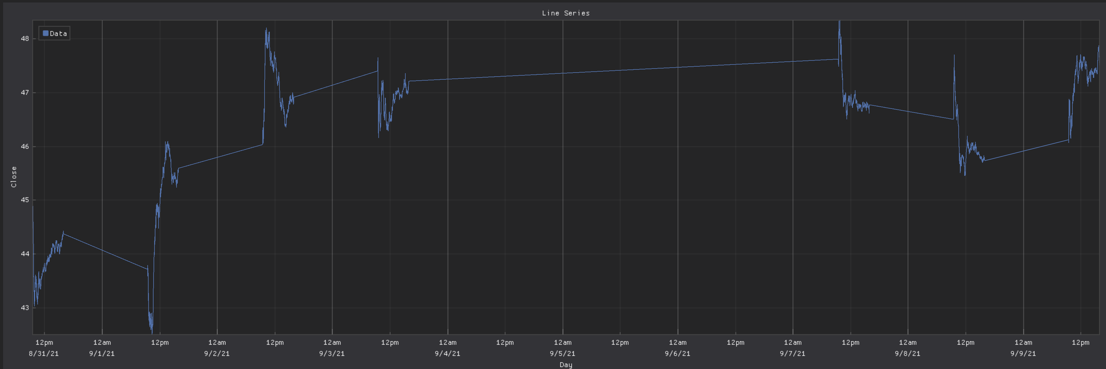 Plot Time Serides Data With Skip Weekends And Time In Between Issue 