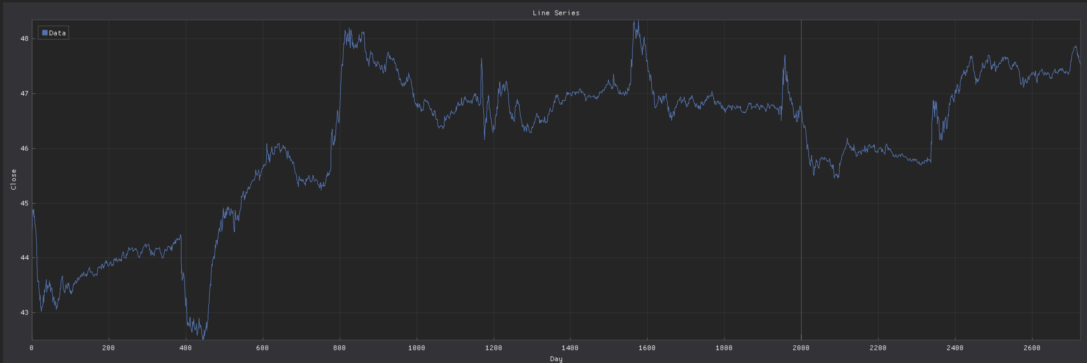 Plot time serides data with skip weekends and time in between. · Issue #1237 · hoffstadt ...