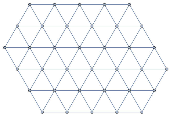 Create a triangular grid graph · Issue #1842 · igraph/igraph · GitHub