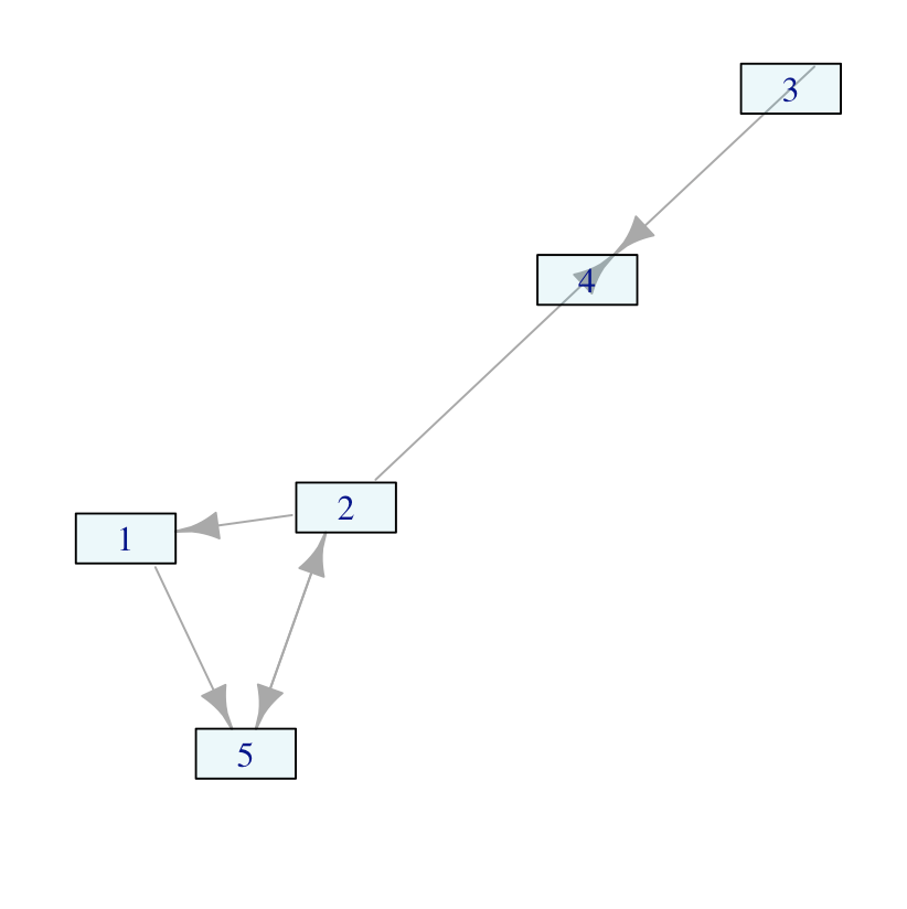 Visualization: Edges may end or start at the wrong position with rectangular vertices · Issue ...