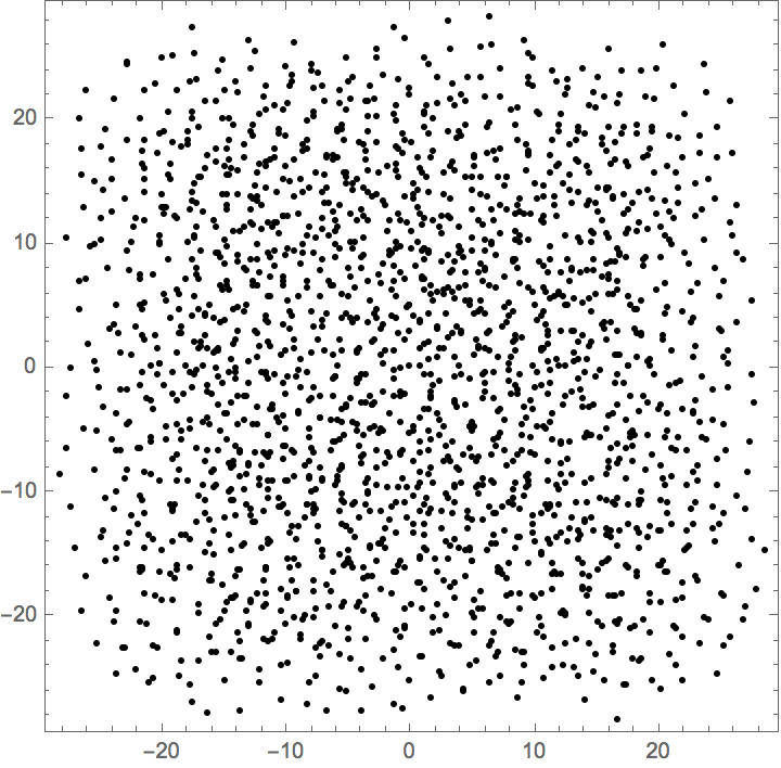 Grid Version Of Fr Layout Does Not Work Properly With Disconnected Graphs · Issue 2068 · Igraph