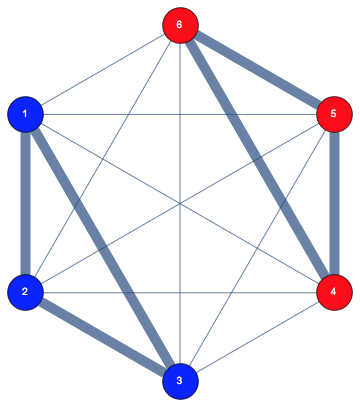 Weighted betweenness depends on edge ordering · Issue #950 · igraph ...