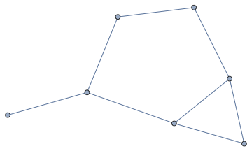 Leiden algo: igraph_vector_size: Assertion `v != ((void *)0)' failed ...