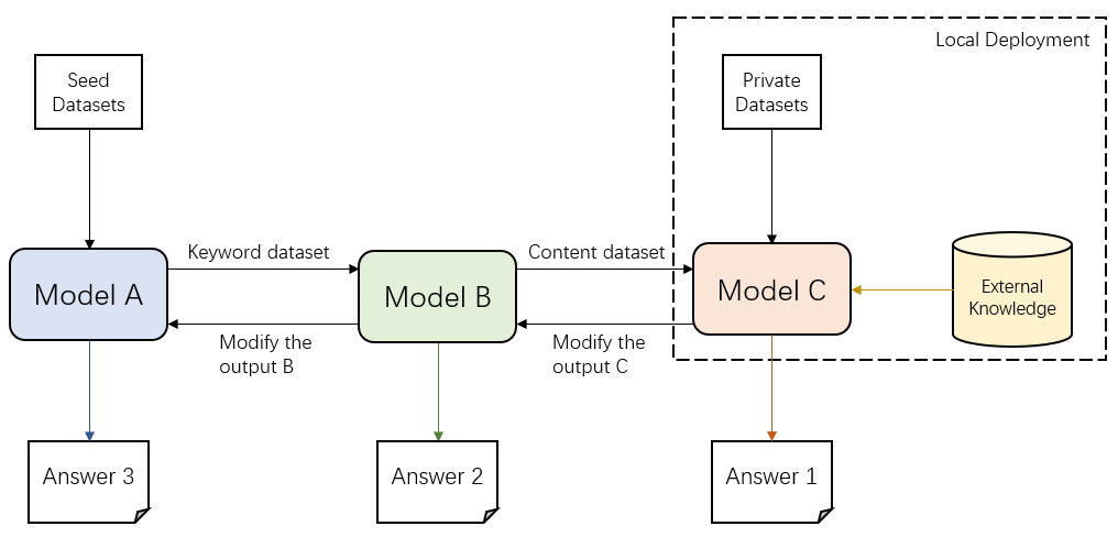 GitHub - zhihui-shao/Chain-of-Models: Examples of fund articles ...