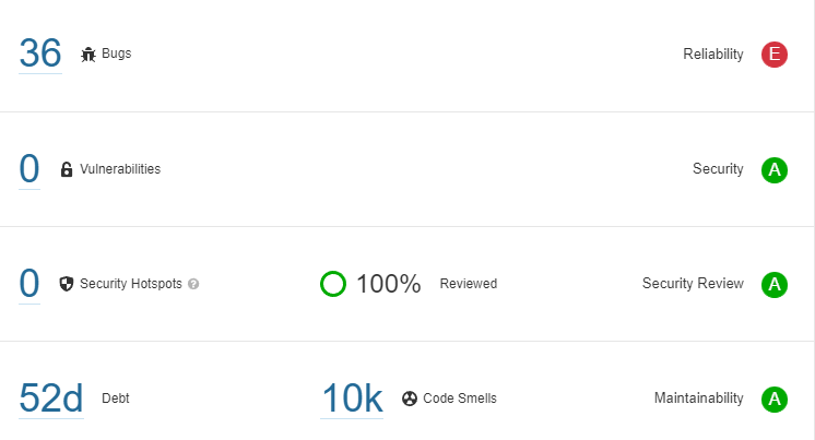 Fix Minor bugs reported by SonarQube · Issue #134 · trimble-oss/modus-icons · GitHub