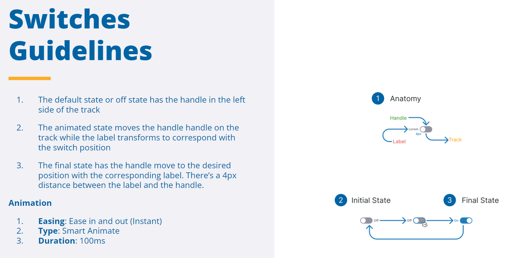 Reduce Switch Input Animation From 2s To 1s · Issue 1099 · Trimble Ossmodus Web Components 