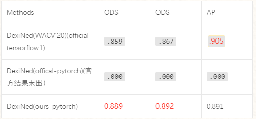 The reproduction of the paper is completed · Issue #91 · xavysp/DexiNed · GitHub