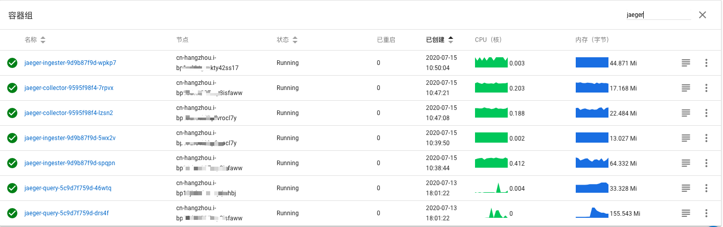 Spans In Kafka Consume Two Times · Issue 2341 · Jaegertracingjaeger · Github
