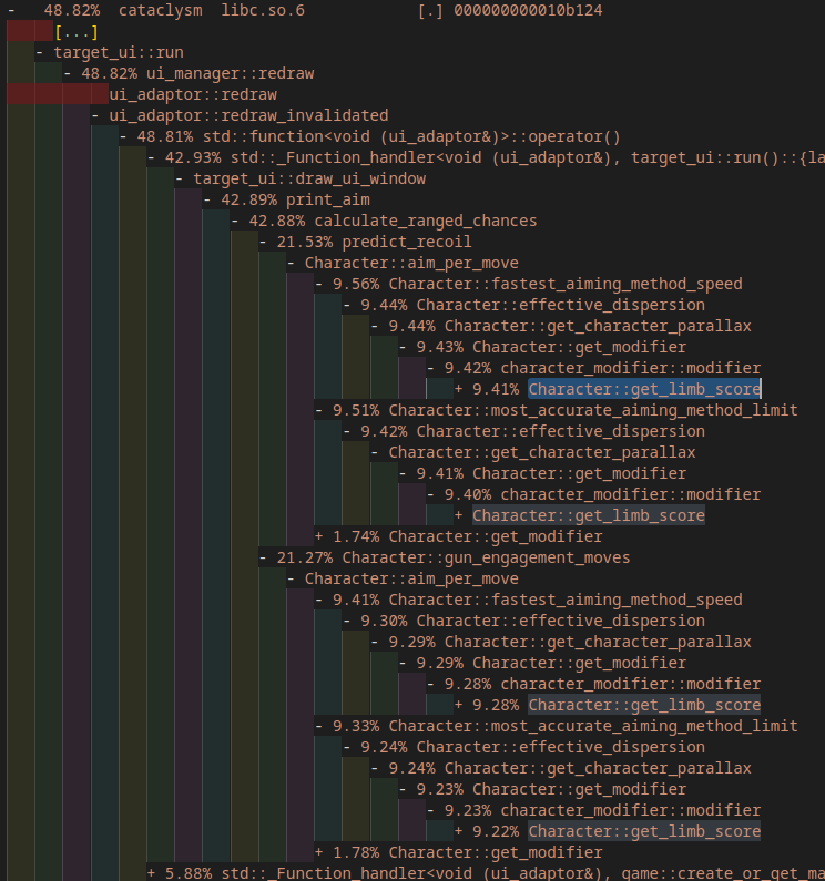 Performance regression related to limb scores when using gcc · Issue #64765 · CleverRaven ...