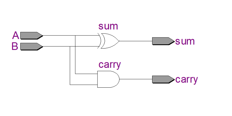 GitHub - swathidd/Exp-03-Implementation-of-Half-Adder-and-Full-Adder ...