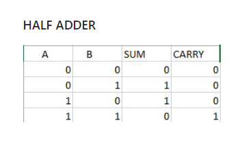 GitHub - swathidd/Exp-03-Implementation-of-Half-Adder-and-Full-Adder ...