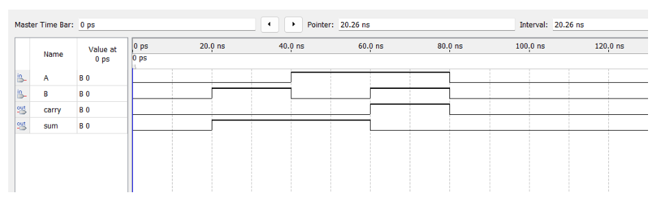 GitHub - swathidd/Exp-03-Implementation-of-Half-Adder-and-Full-Adder ...