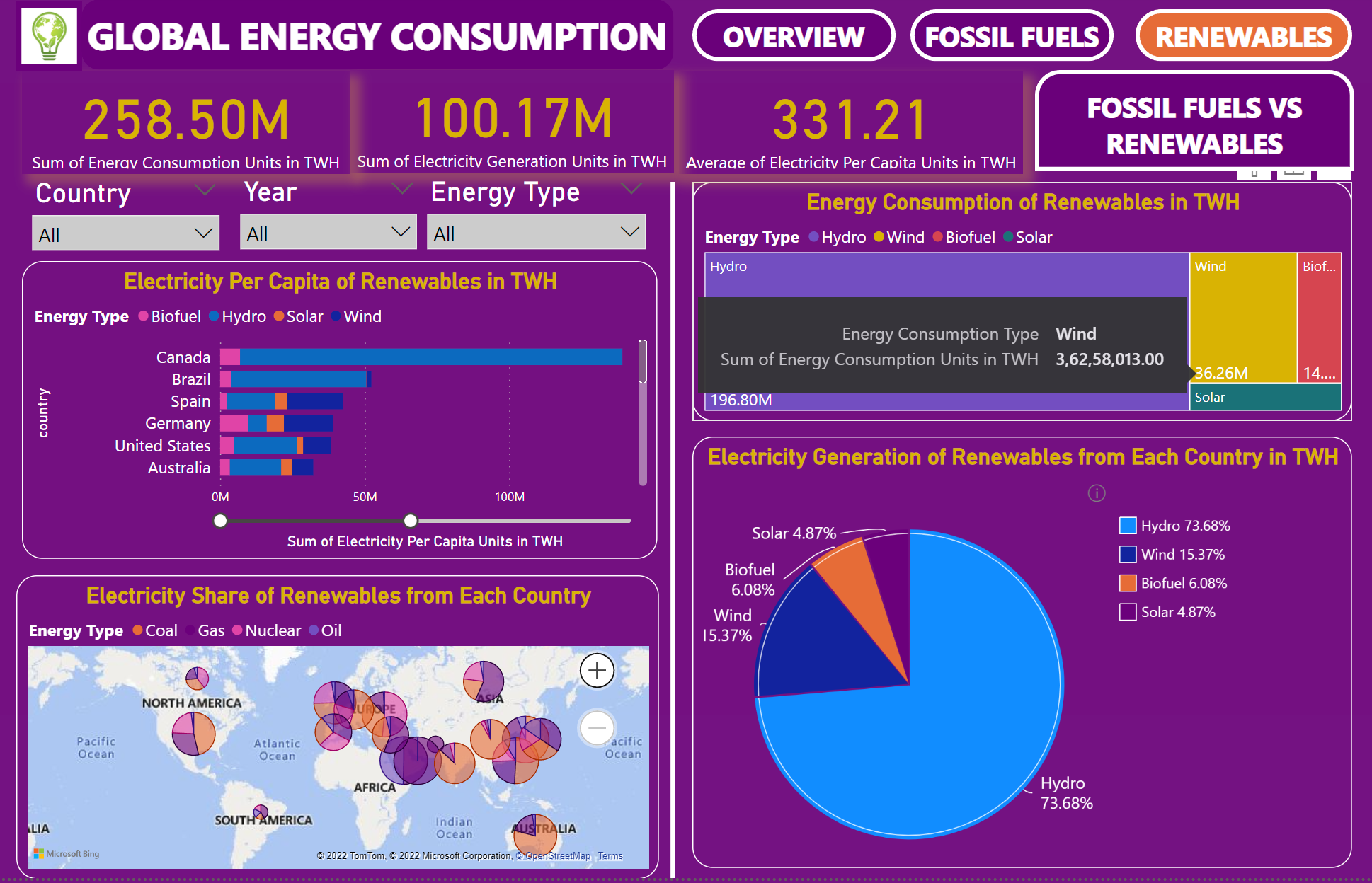 GitHub - AnandkumarKalidindi/Global-Energy-Consumption-PowerBI-Report ...