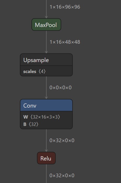 Upsample Output Size Missing · Issue 8 · Daquexianonnx Simplifier · Github