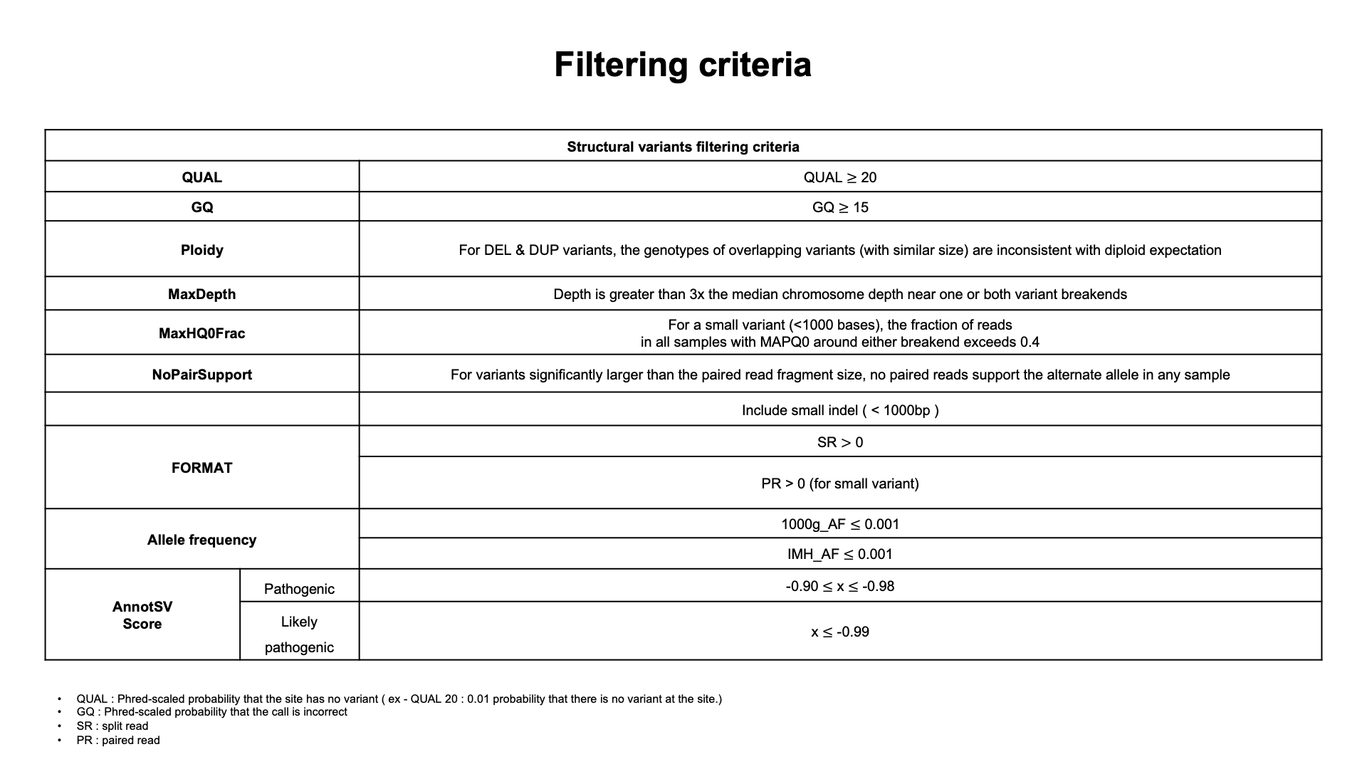 Github Hojinlee 98 Structural Variation This Repository Includes Scripts For Sv Calling