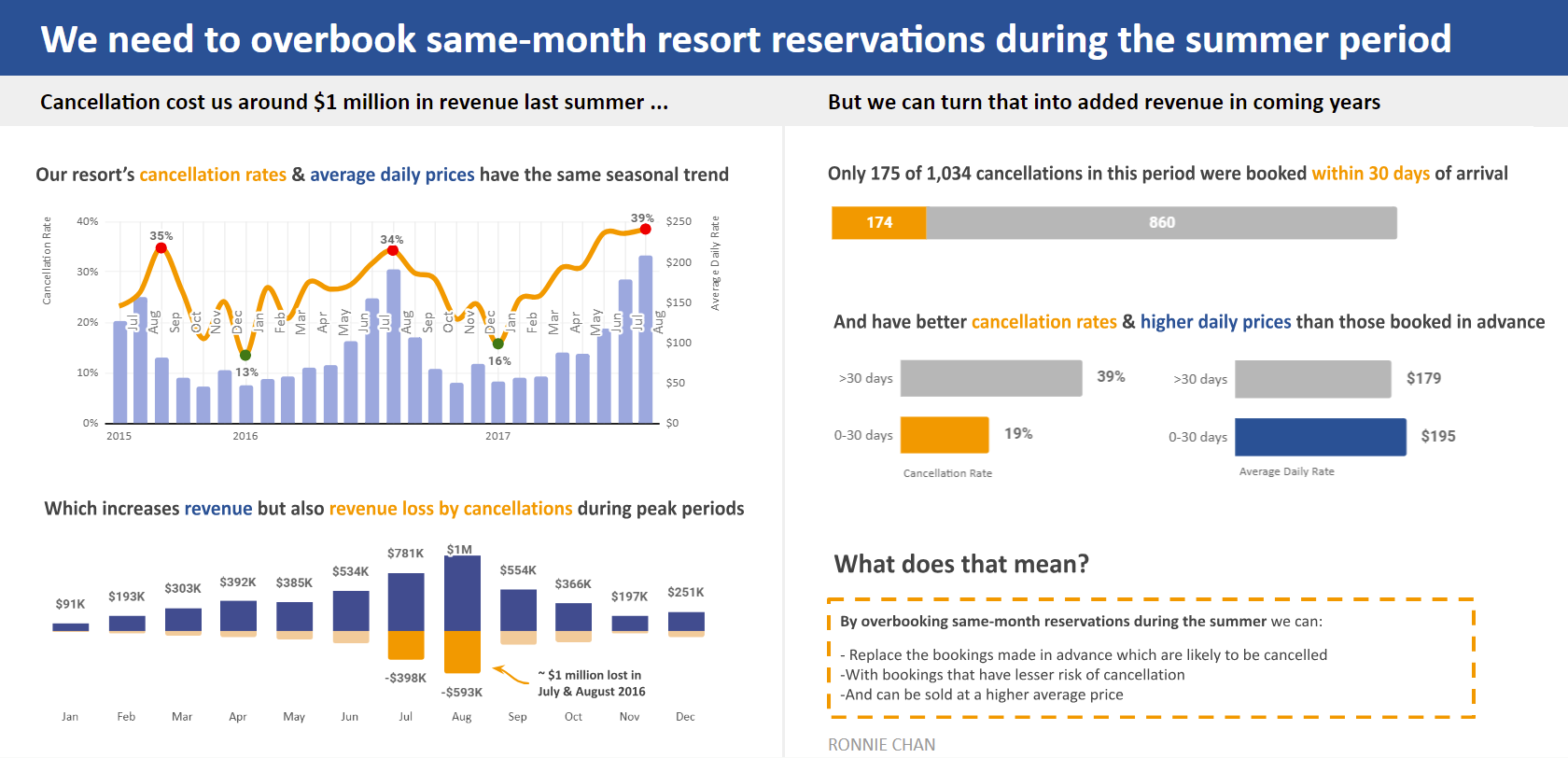 GitHub - chanronnie/MavenHotelGroup_ExcelDashboard