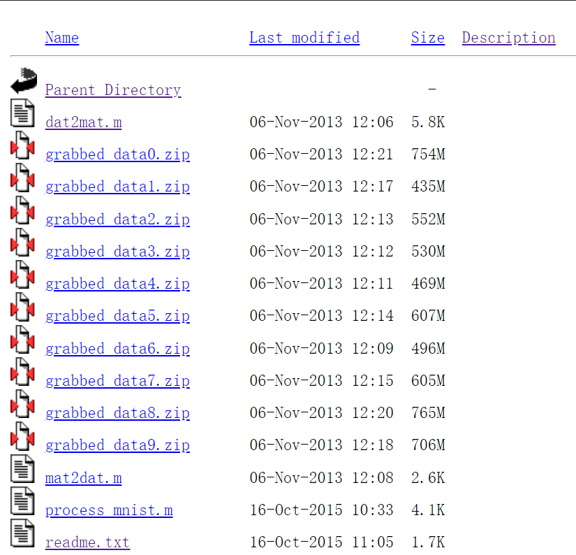 Question about the MNIST-DVS dataset · Issue #13 · PIX2NVS/NVS2Graph · GitHub