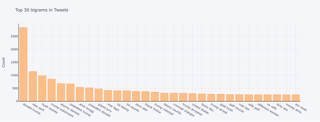 GitHub - Duongbui001/Twitter-analysis