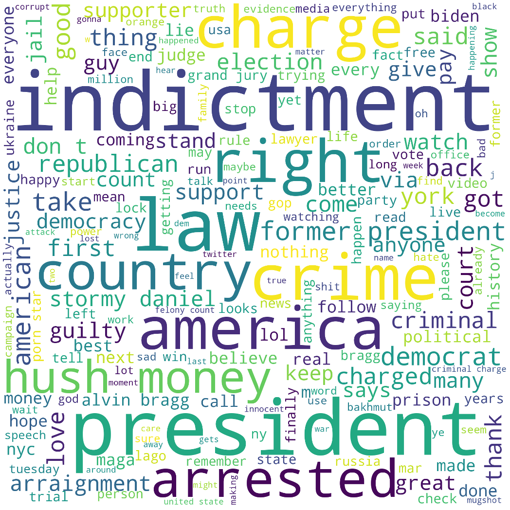 GitHub - Duongbui001/Twitter-analysis