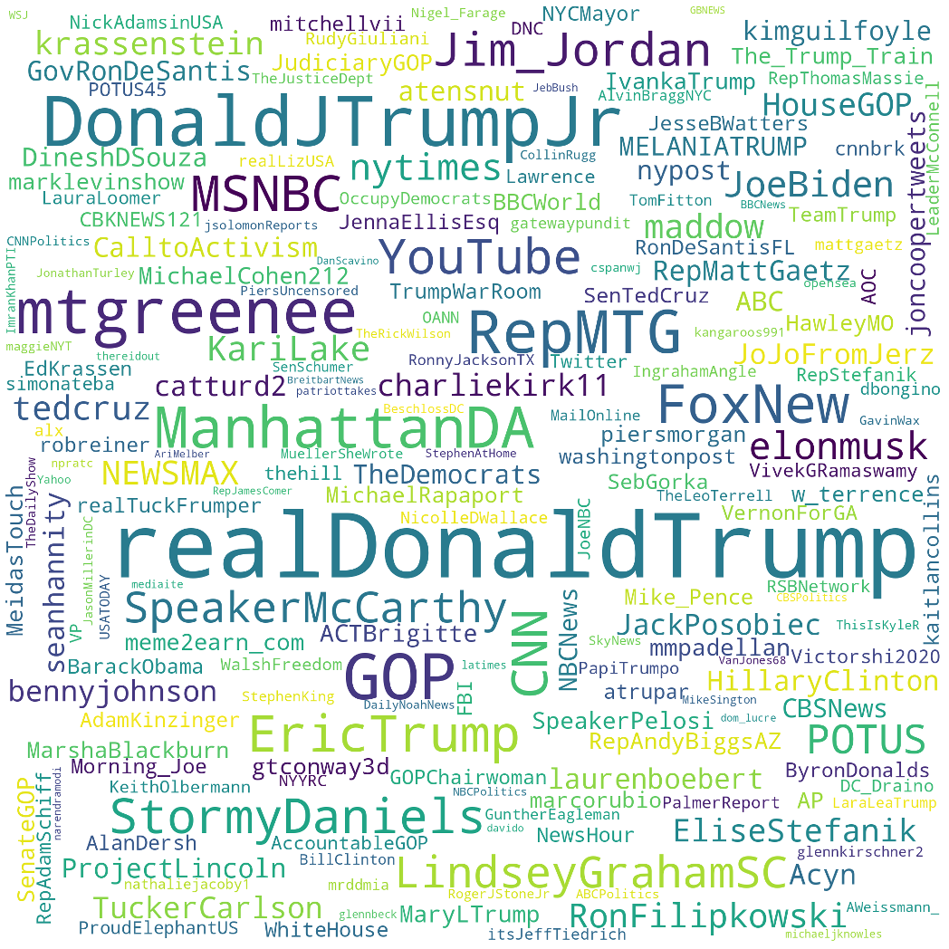 GitHub - Duongbui001/Twitter-analysis