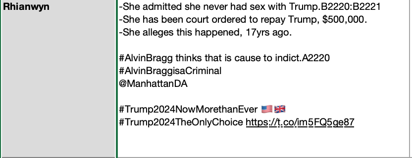 GitHub - Duongbui001/Twitter-analysis