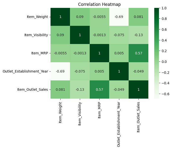 GitHub - ElohTech/Product_Sales_Prediction