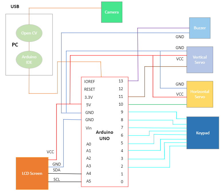GitHub - kpphamus14/AI_Intruder_Detector