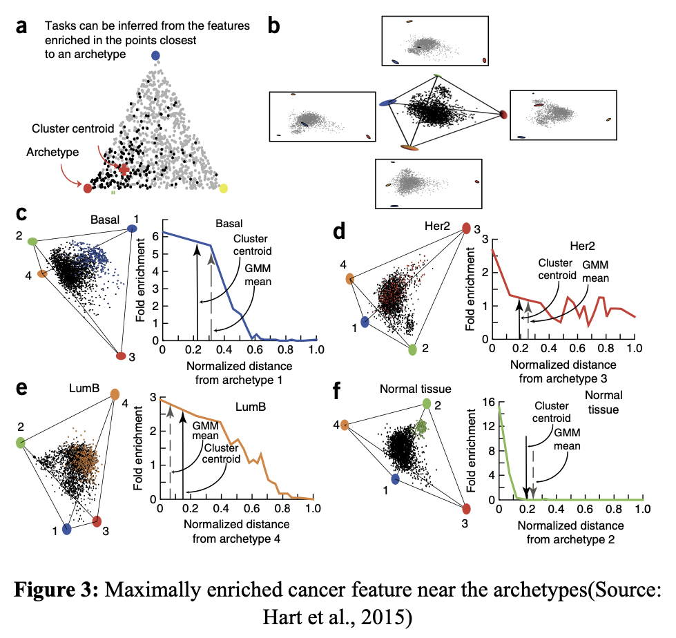 GitHub - SSU02/Pareto-Front-analysis-for-scRNA-seq-data: Pareto Front Analysis on scRNAseq ...