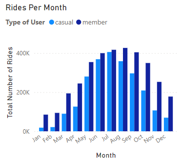 GitHub - DylanR73/Cyclistic