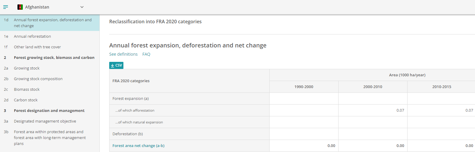 IMPORTANT BUG - issues with global data view · Issue #2385 · openforis/fra-platform · GitHub