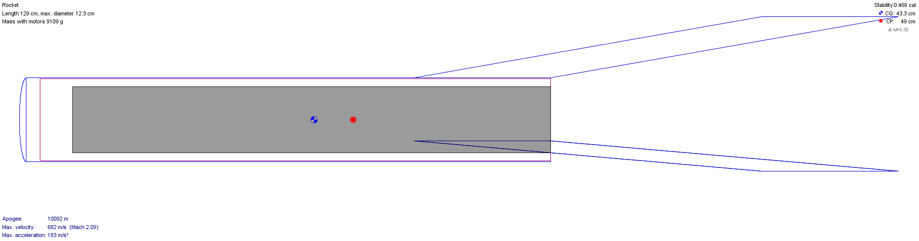 GitHub - ofaconsumer/WindRunner-One: An open-source L3 rockoon heading for space.